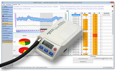 Monitor de paciente MAPA - AMEDTEC ECGpro® Holter-RR - AMEDTEC ...
