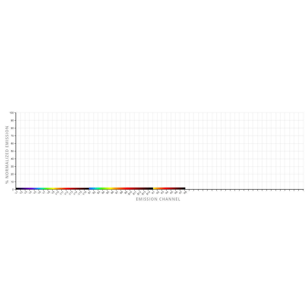 Software visualizador - Cytek® Biosciences Inc. - médico