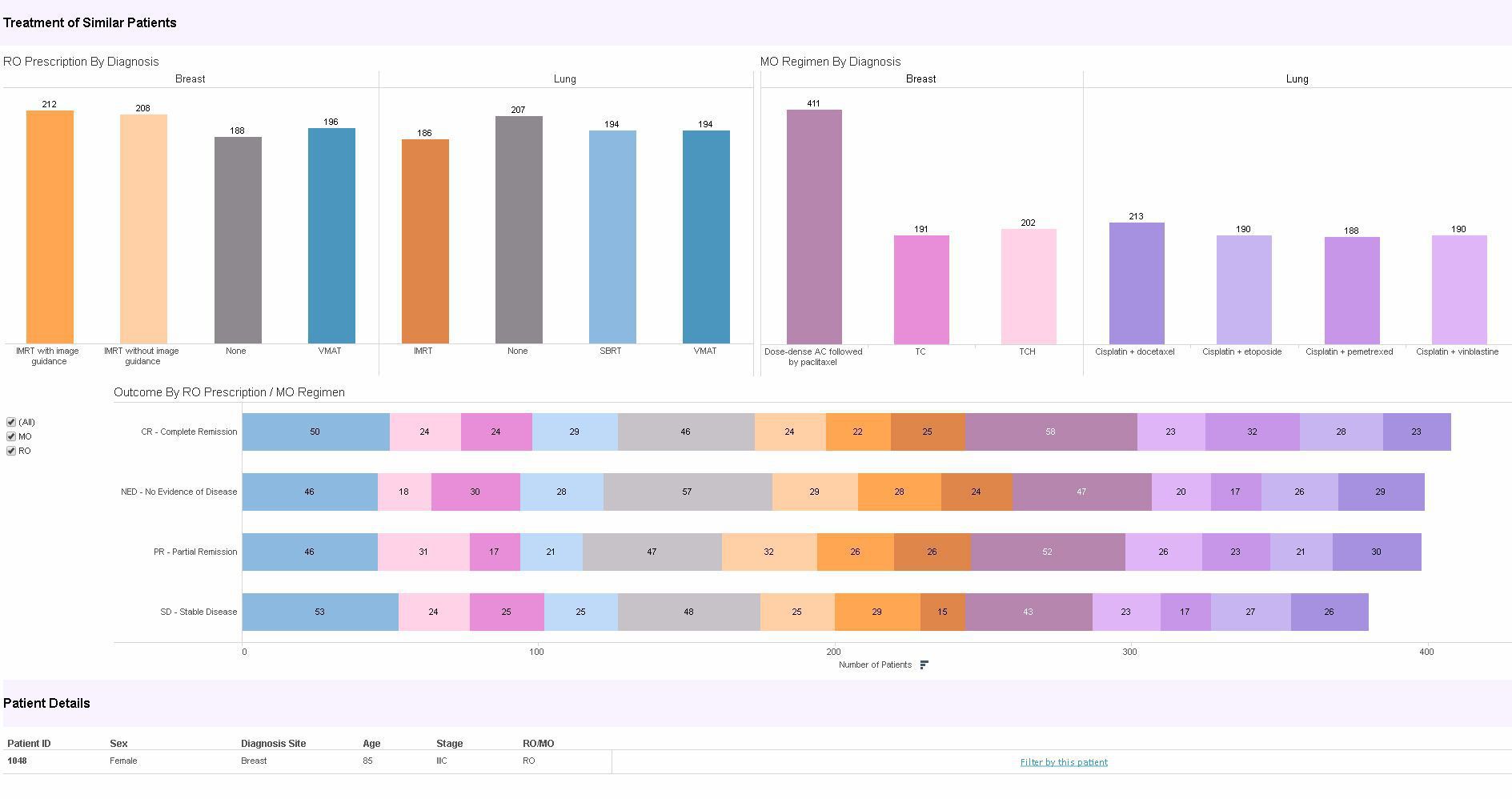 Software de análisis / de gestión de datos / clínico / de oncología ...
