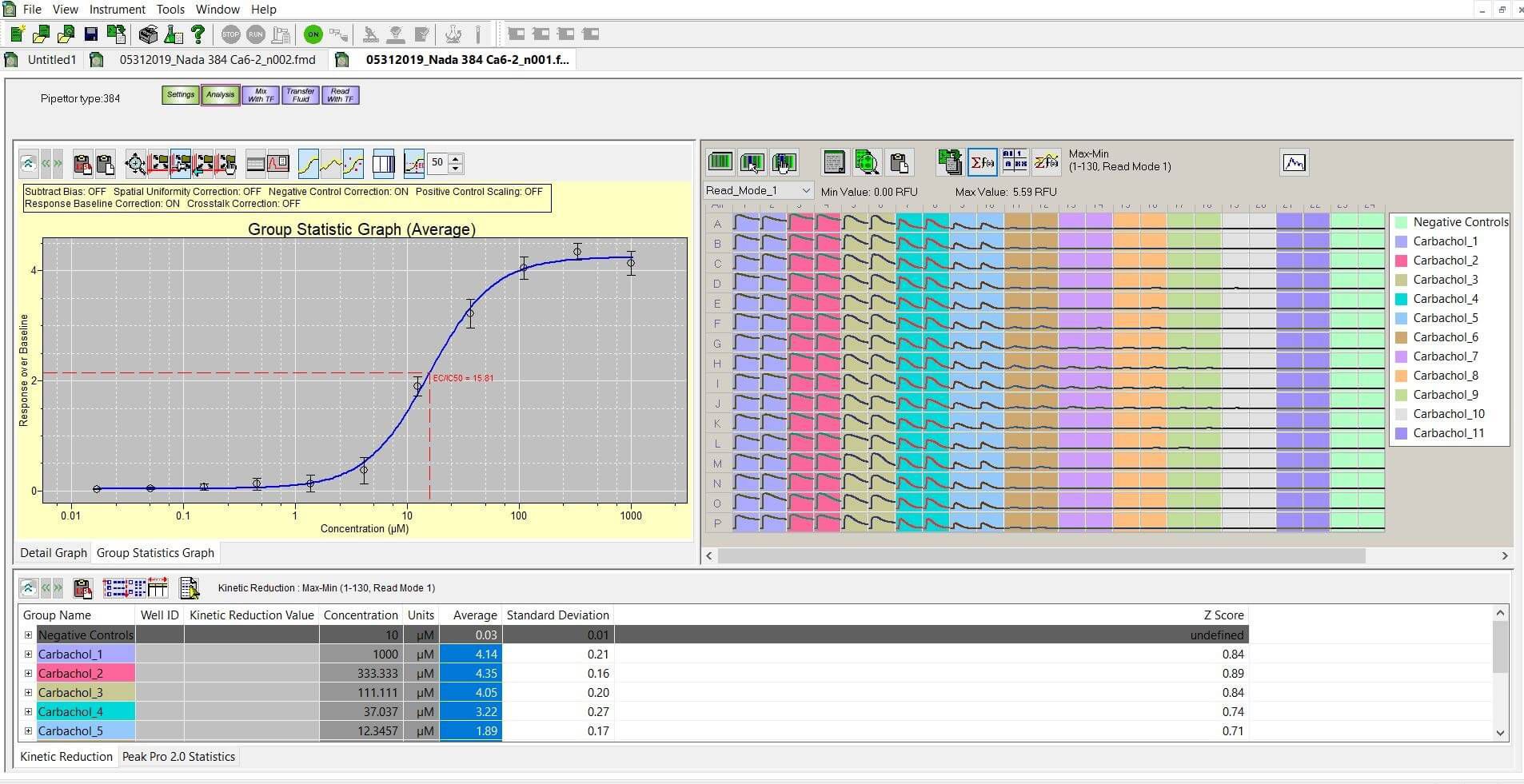 Software de análisis - ScreenWorks® - Molecular Devices - de captura / de detección / médico