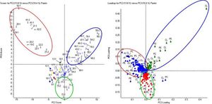 Software de análisis - LipidView™ - SCIEX - para informes / de ...