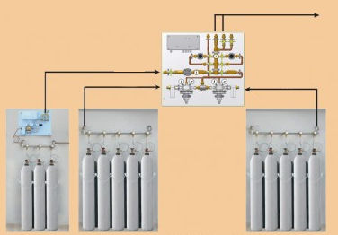 Central de gas O2 - LeoCon Group - de CO2 / N2O / de pie
